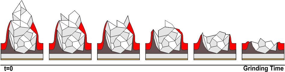 RED FURY P - Extreme Abrasives | Extreme Abrasives