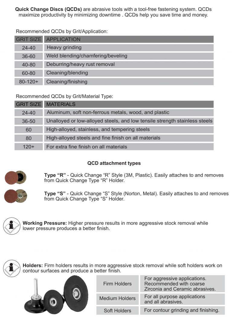 Quick Change Discs Application Guide - Extreme Abrasives Manufacturer ...